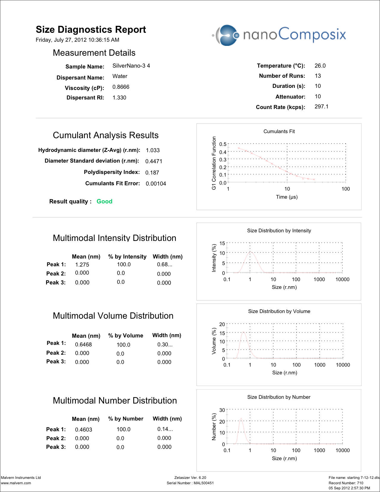 Dynamic Light Scattering (DLS) Nanoparticle Analysis – nanoComposix