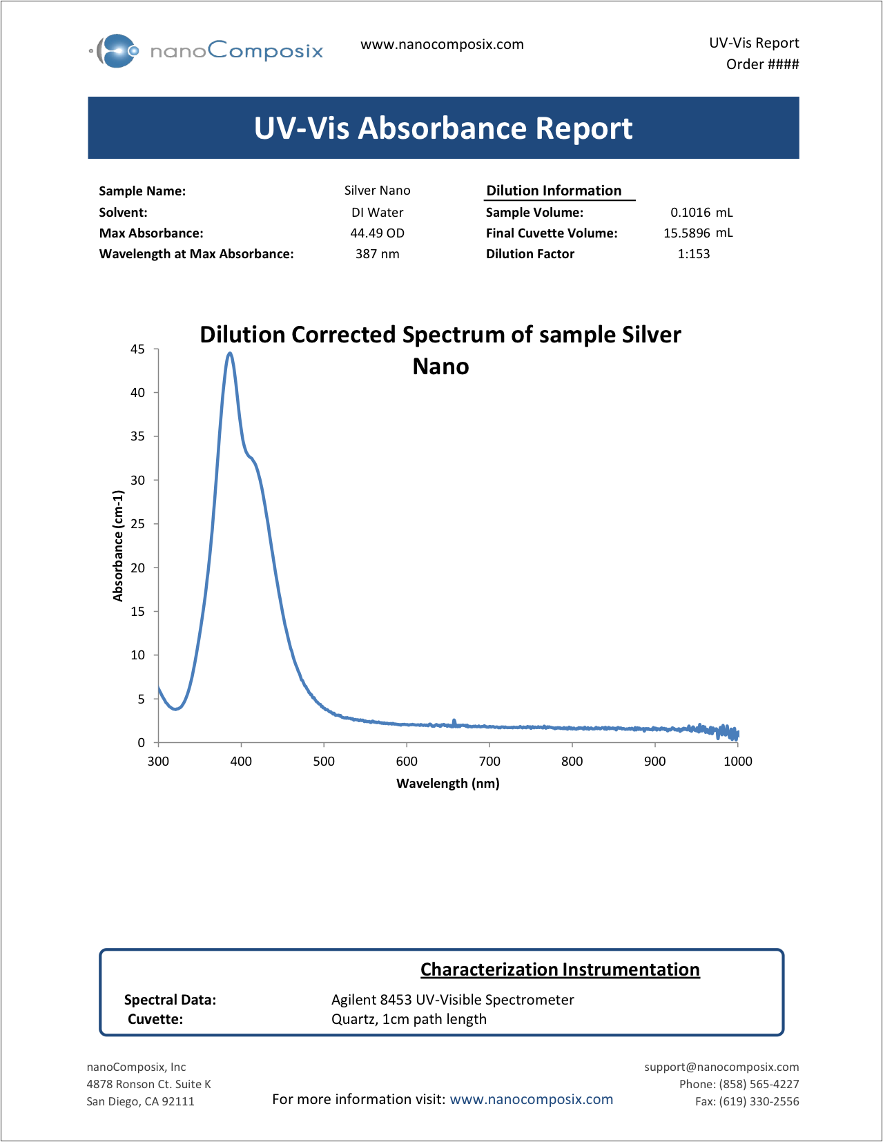 UV-Visible Nanoparticle Analysis – nanoComposix