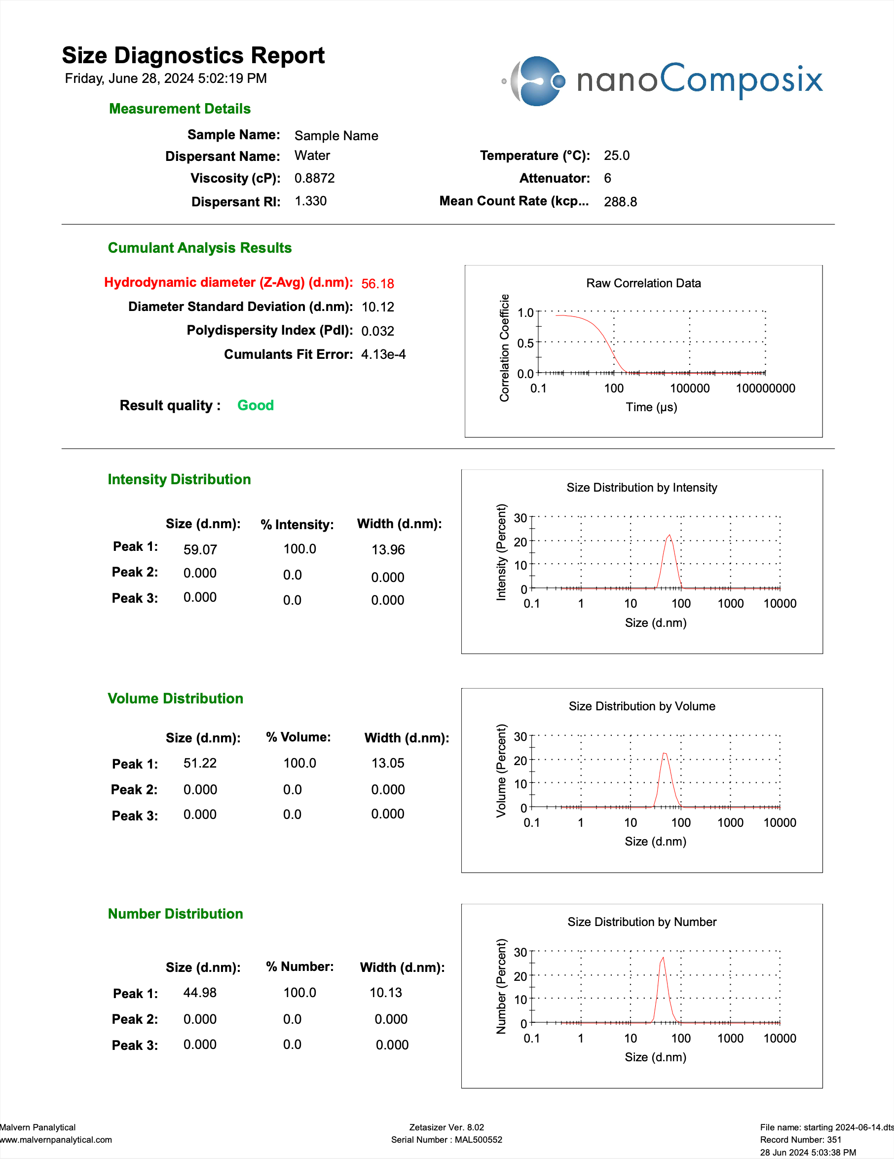 Dynamic Light Scattering (DLS) Nanoparticle Analysis - nanoComposix