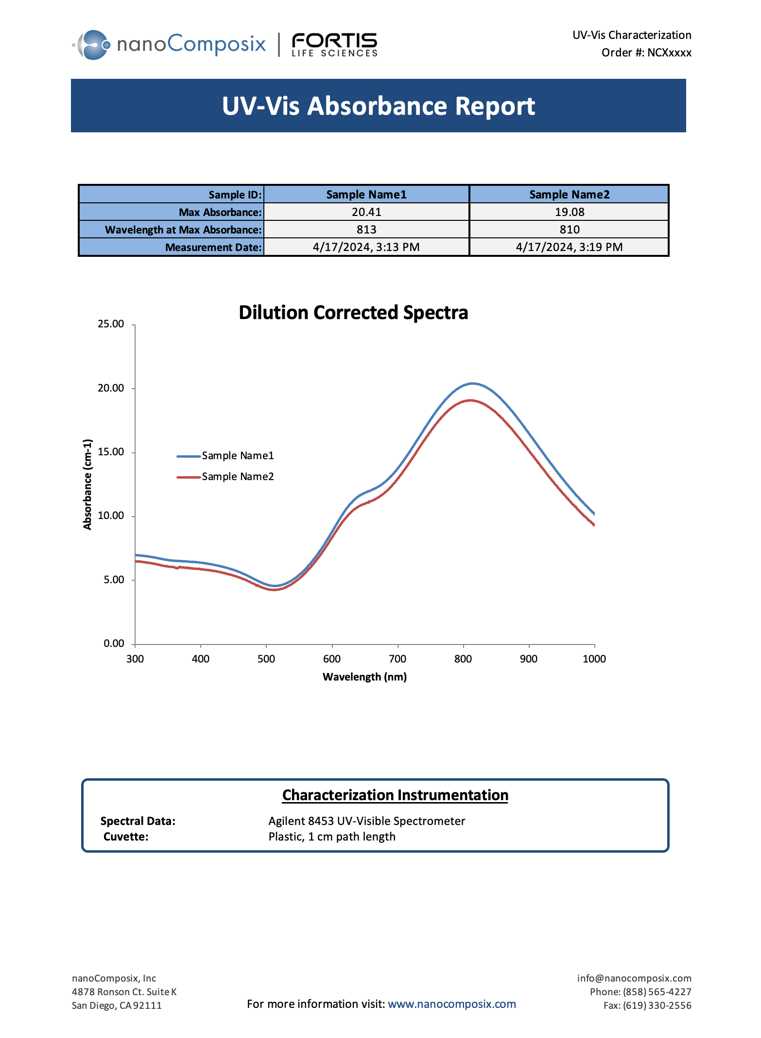 UV-Visible Nanoparticle Analysis – nanoComposix